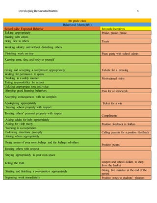 Developing a Behavioral Matrix | PDF