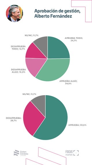 Encuesta Nacional De Zuban Córdoba And Asociados Enero 2020 Pdf
