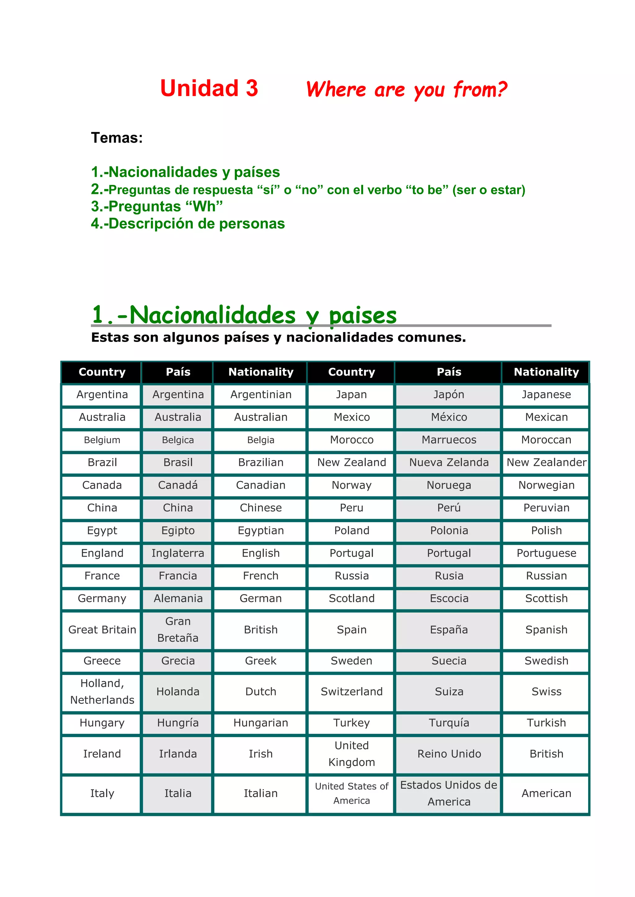 NACIONALIDADES EN INGLES (1).docx