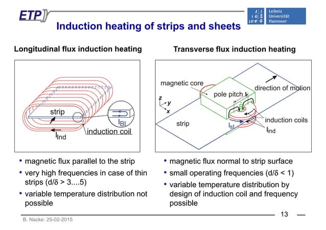 Induction heating of strips and sheets | PDF | Physics | Science