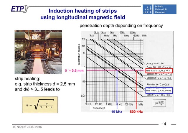 Induction heating of strips and sheets | PDF | Physics | Science