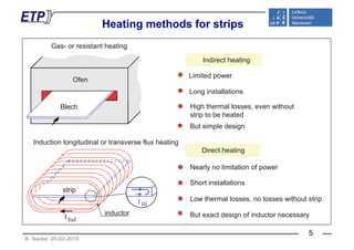 Induction heating of strips and sheets | PDF