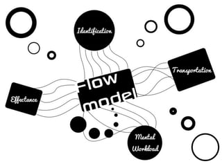 Games User Research, User Experience and Flow | PDF