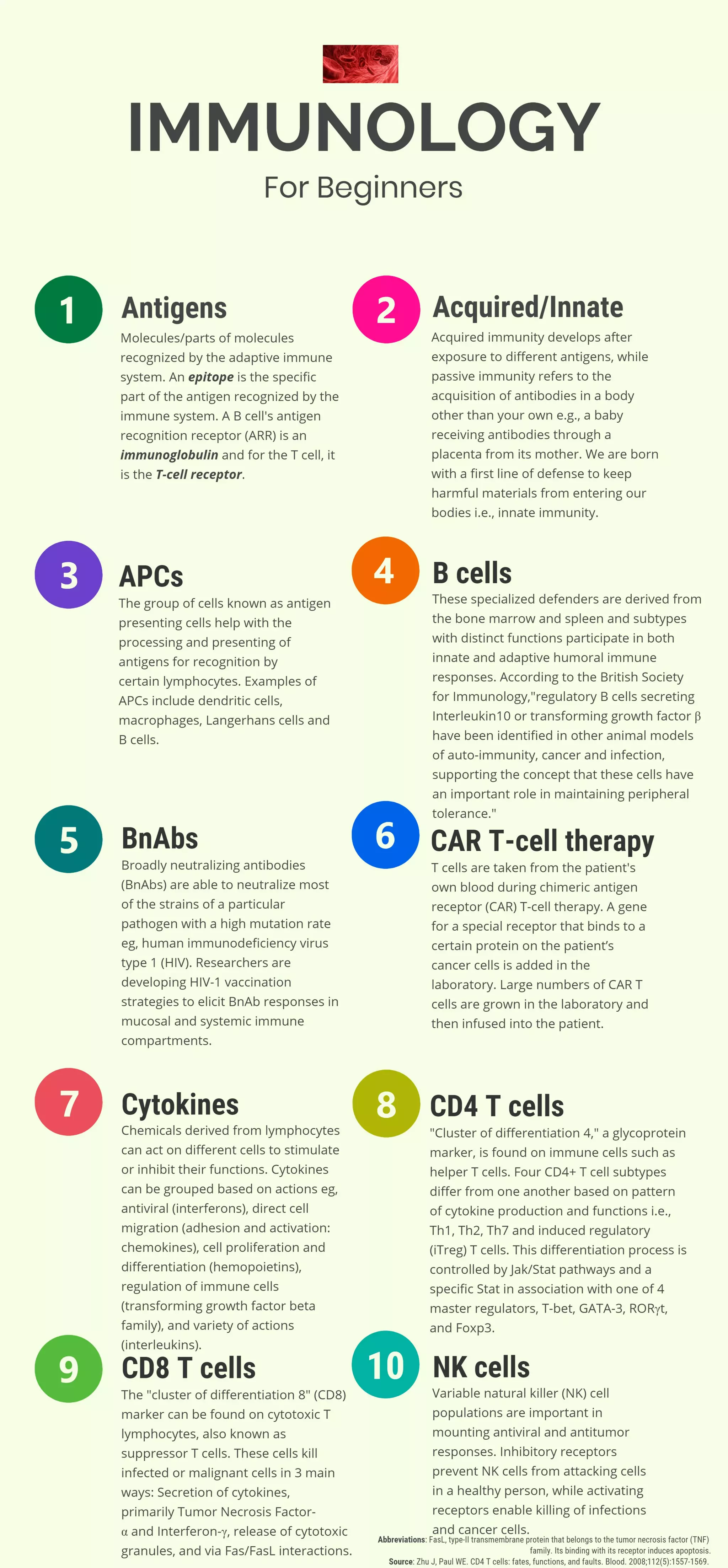 Immunology for Beginners | PDF