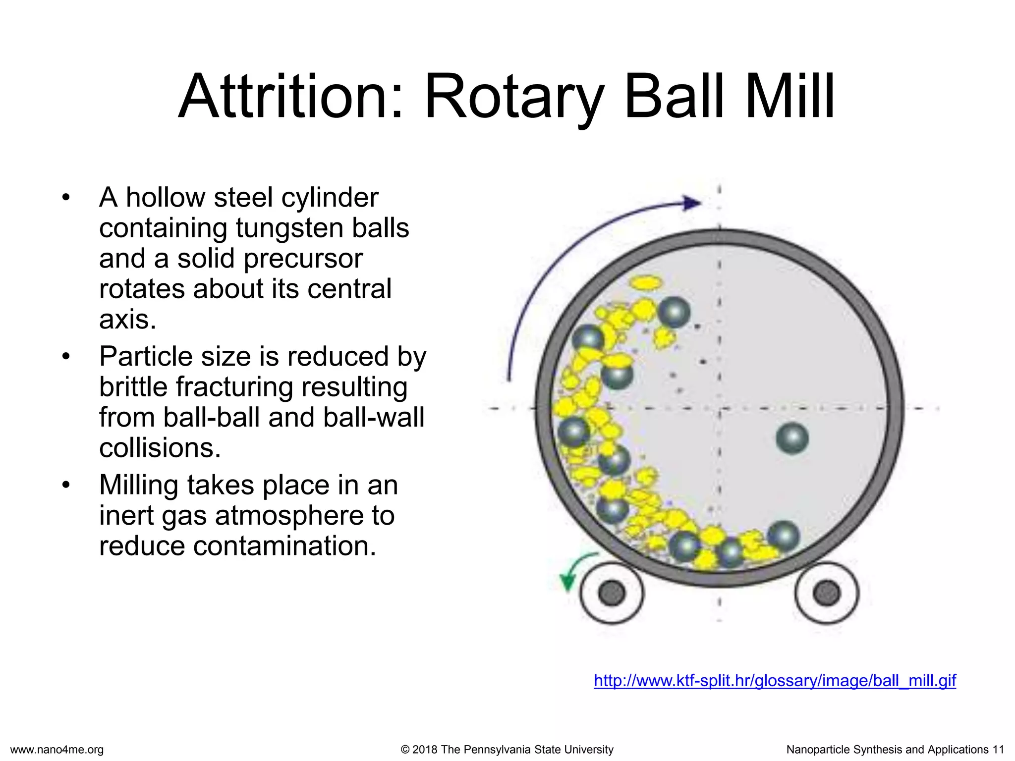 NACK_U3_Maeder_Nanoparticle_Synthesis.pptx