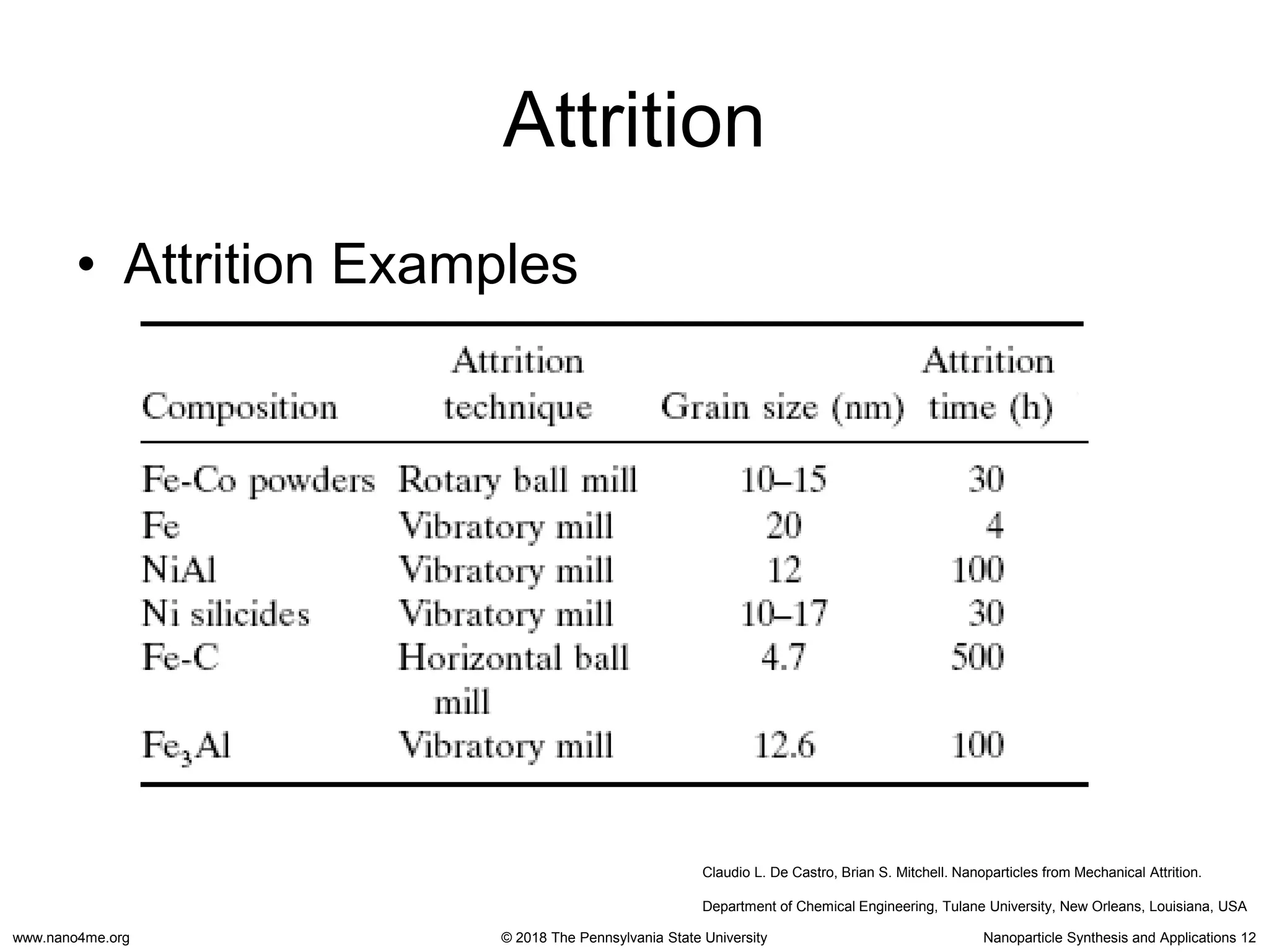 NACK_U3_Maeder_Nanoparticle_Synthesis.pptx