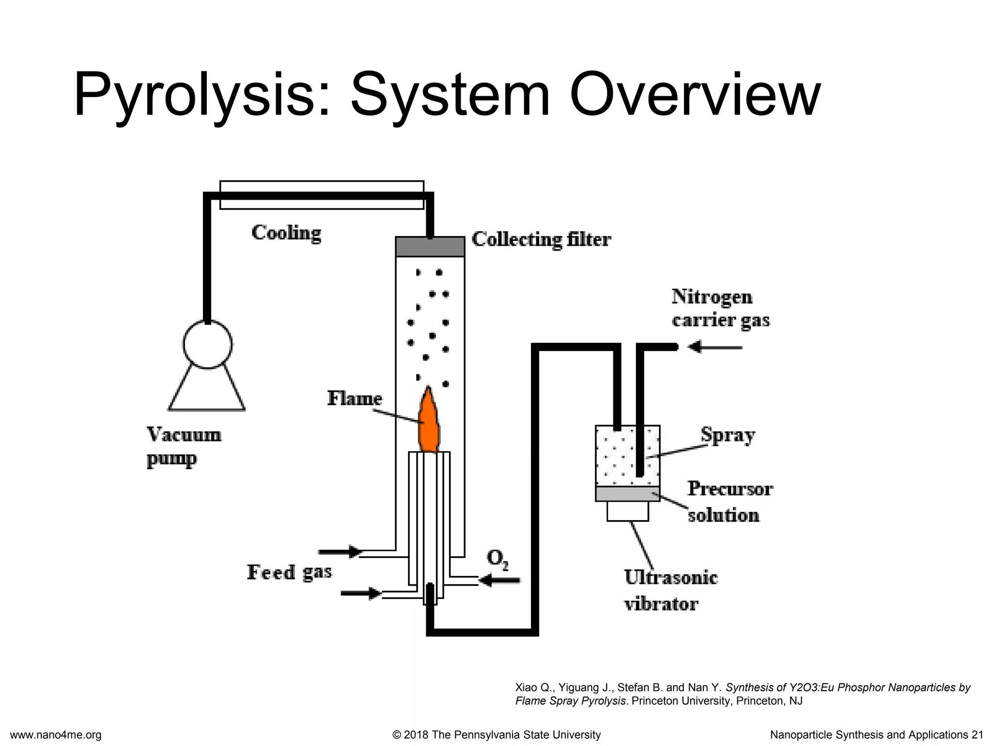 NACK_U3_Maeder_Nanoparticle_Synthesis.pptx