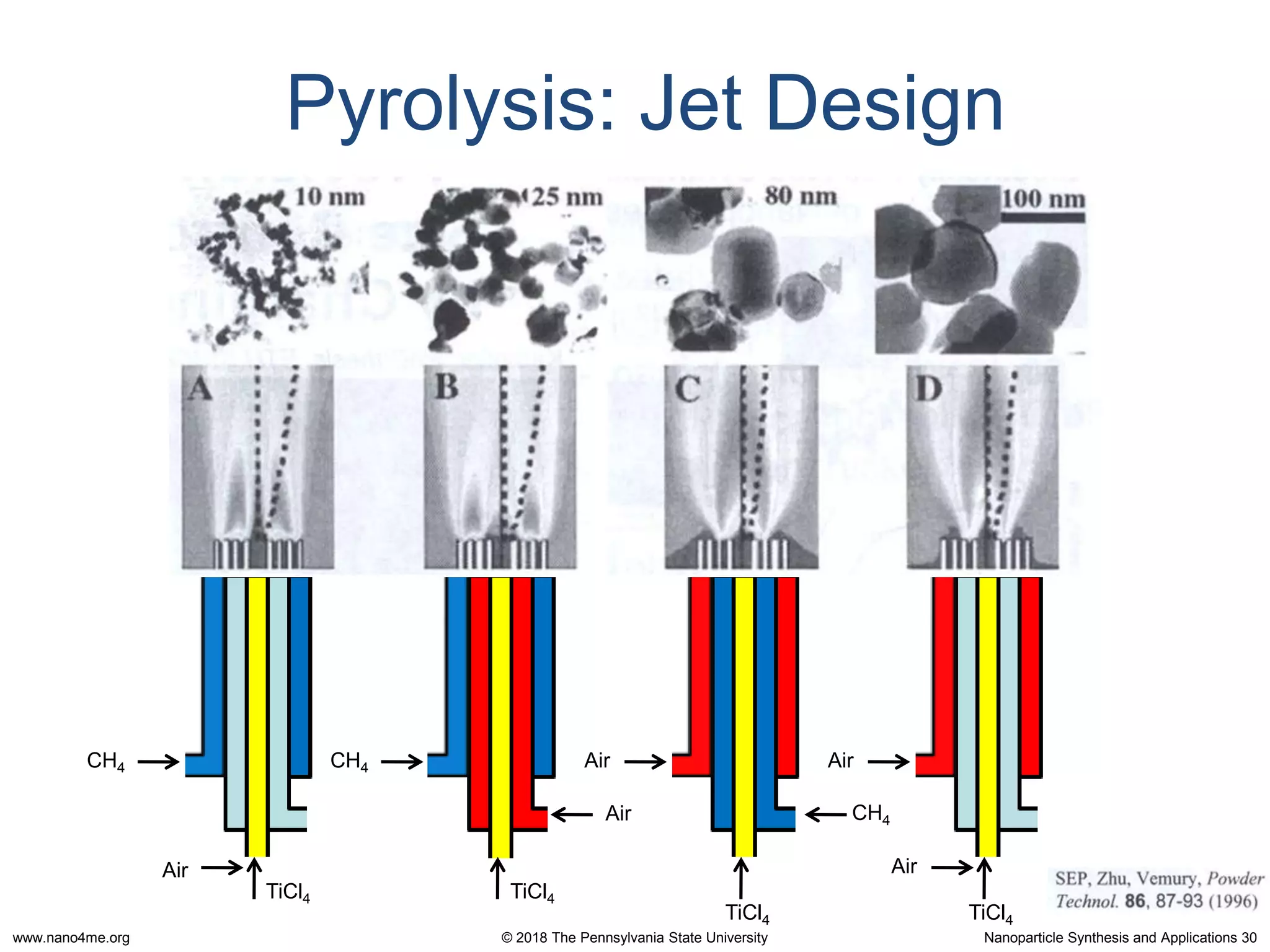 NACK_U3_Maeder_Nanoparticle_Synthesis.pptx