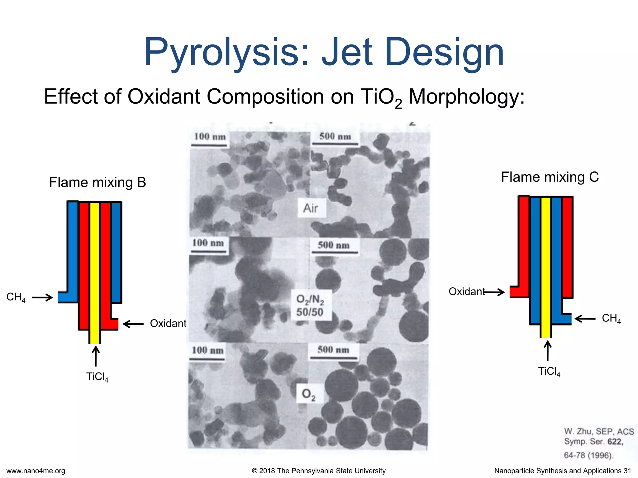 NACK_U3_Maeder_Nanoparticle_Synthesis.pptx