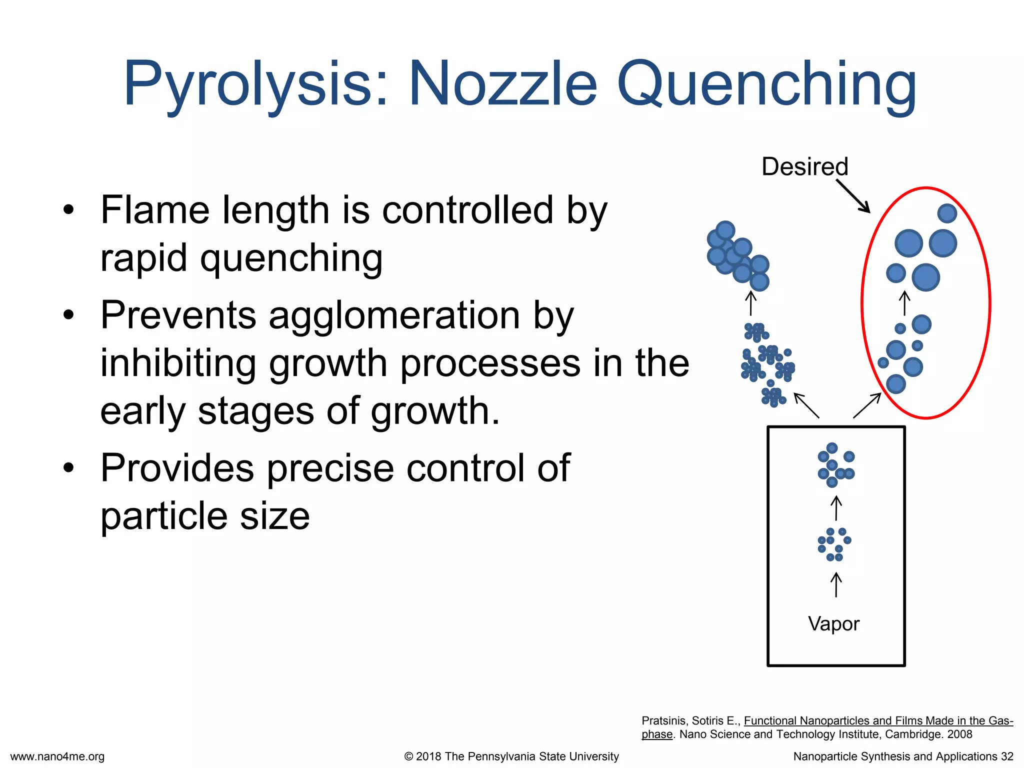 NACK_U3_Maeder_Nanoparticle_Synthesis.pptx