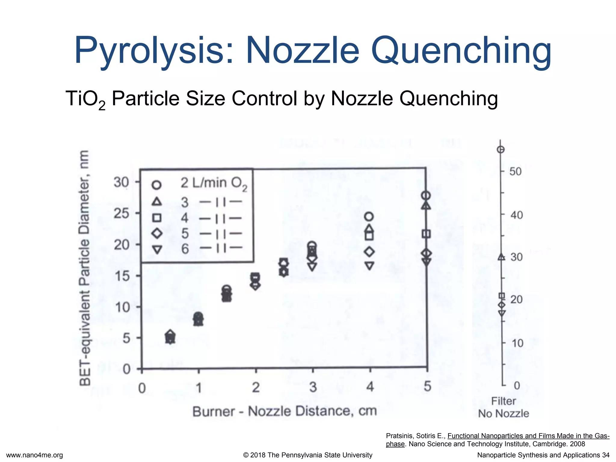 NACK_U3_Maeder_Nanoparticle_Synthesis.pptx