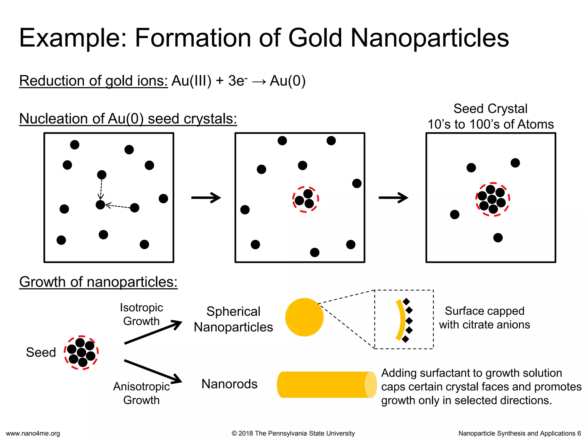 NACK_U3_Maeder_Nanoparticle_Synthesis.pptx