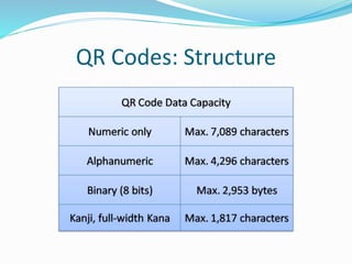 Application of QR Codes in Academic Libraries: With Special Reference ...