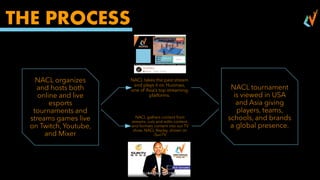Nacl may 2020 | PPT