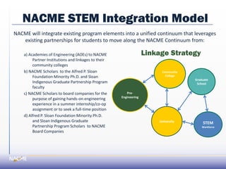 Pathways to Success in a NACME Partnership | PDF | Professional School ...