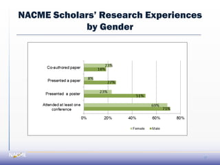 Pathways to Success in a NACME Partnership | PDF | Professional School ...