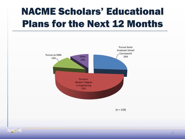 Pathways to Success in a NACME Partnership | PDF | Professional School ...