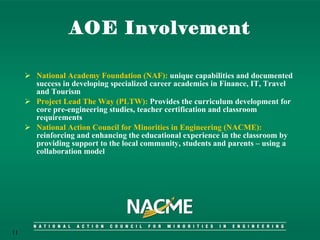Nacme workshop | PPT