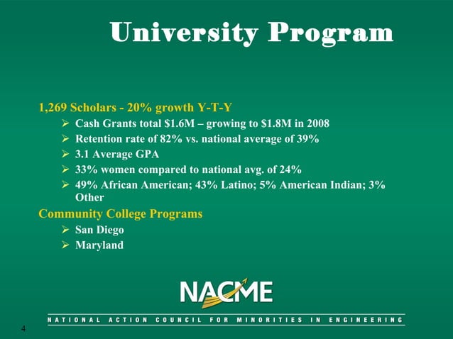 Nacme workshop | PPT