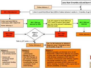 Naco guidelines update 2015 | PPT