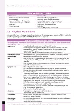 Naco guidelines for hiv aids management | PDF