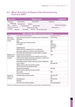 Naco guidelines for hiv aids management | PDF