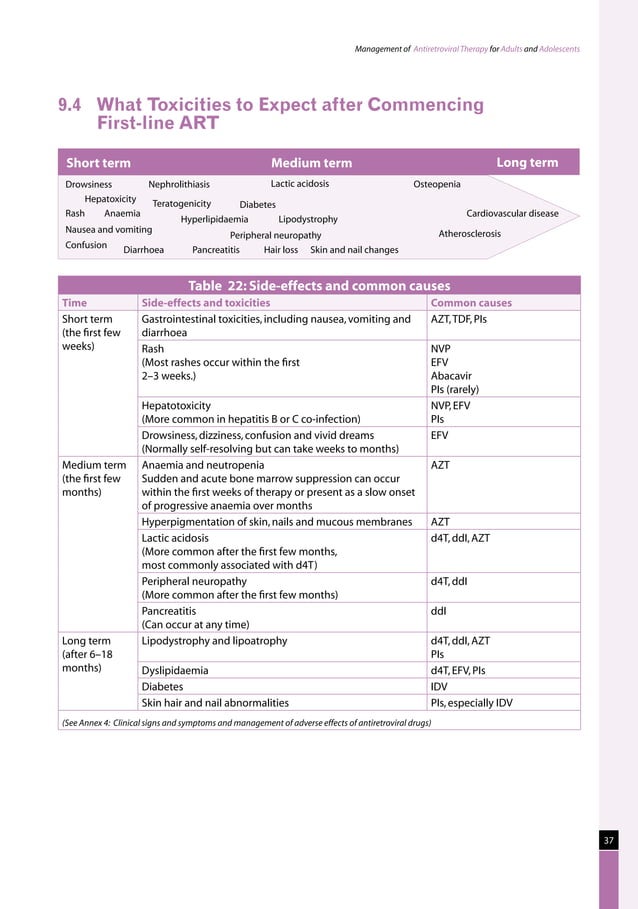 Naco guidelines for hiv aids management | PDF