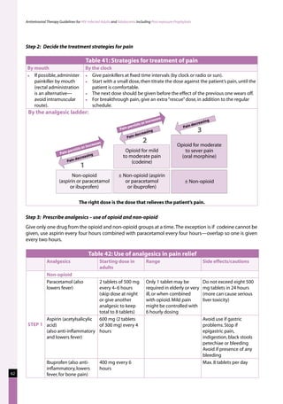 Naco guidelines for hiv aids management | PDF