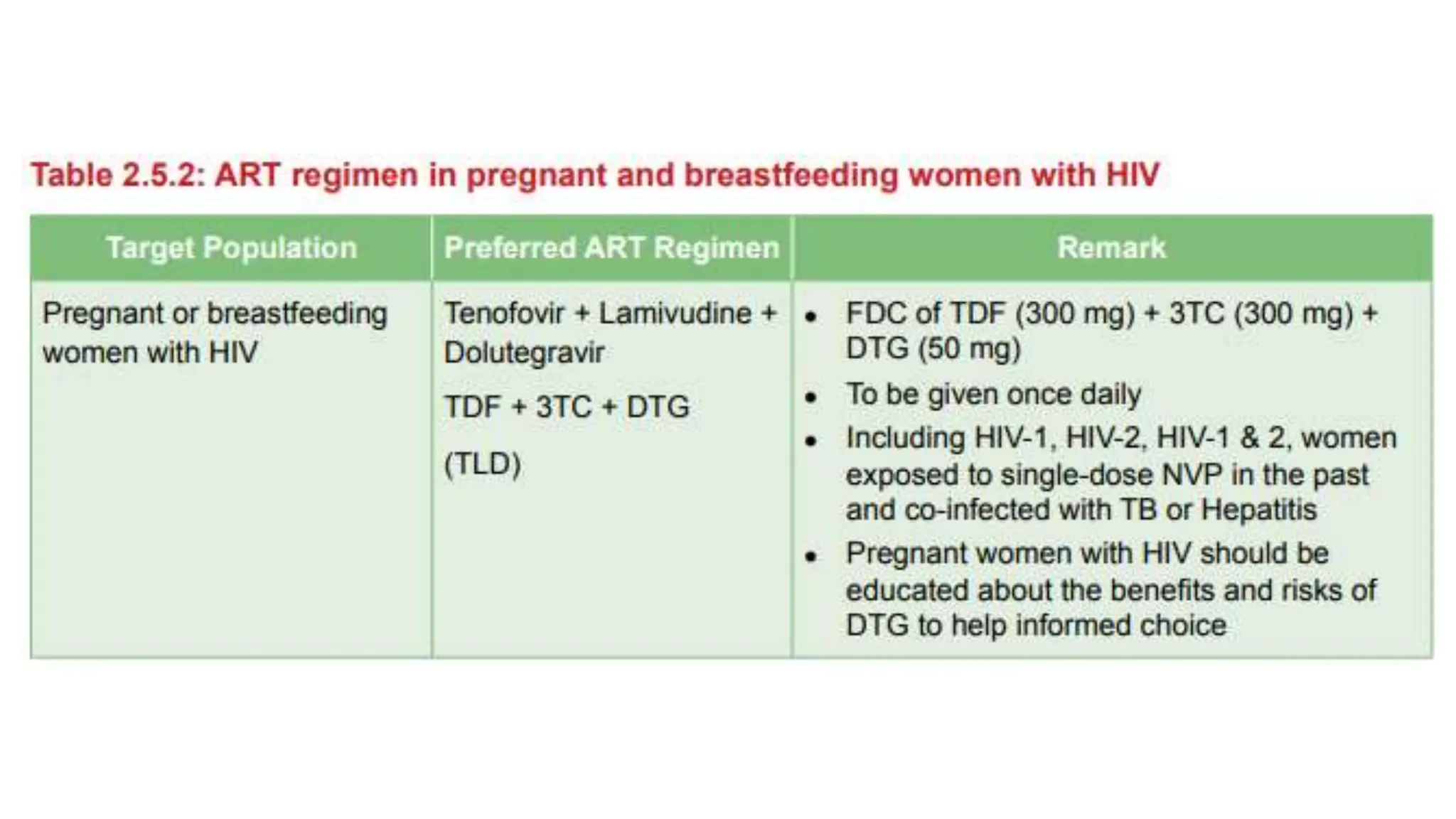 NACO GUIDELINES IN TREATING HIV IN PREGNANCY.pptx