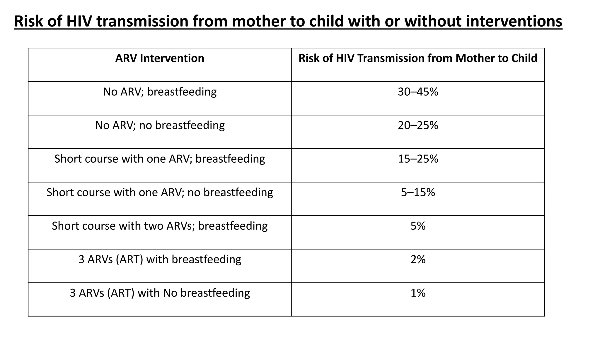 NACO GUIDELINES IN TREATING HIV IN PREGNANCY.pptx