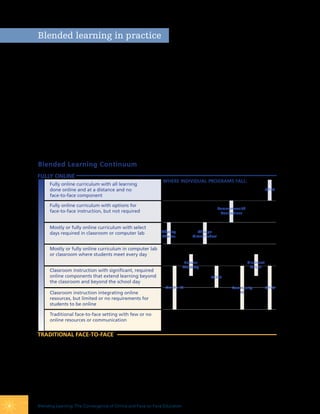 NACOL Blended Learning: The Convergence of Online and Face-to-Face Education | PDF | Online ...