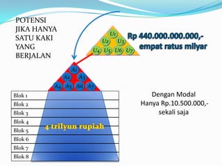 Naco presentation indo | PPTX