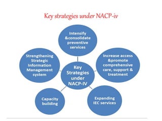 NACP | PPTX | Infectious Diseases | Diseases and Conditions