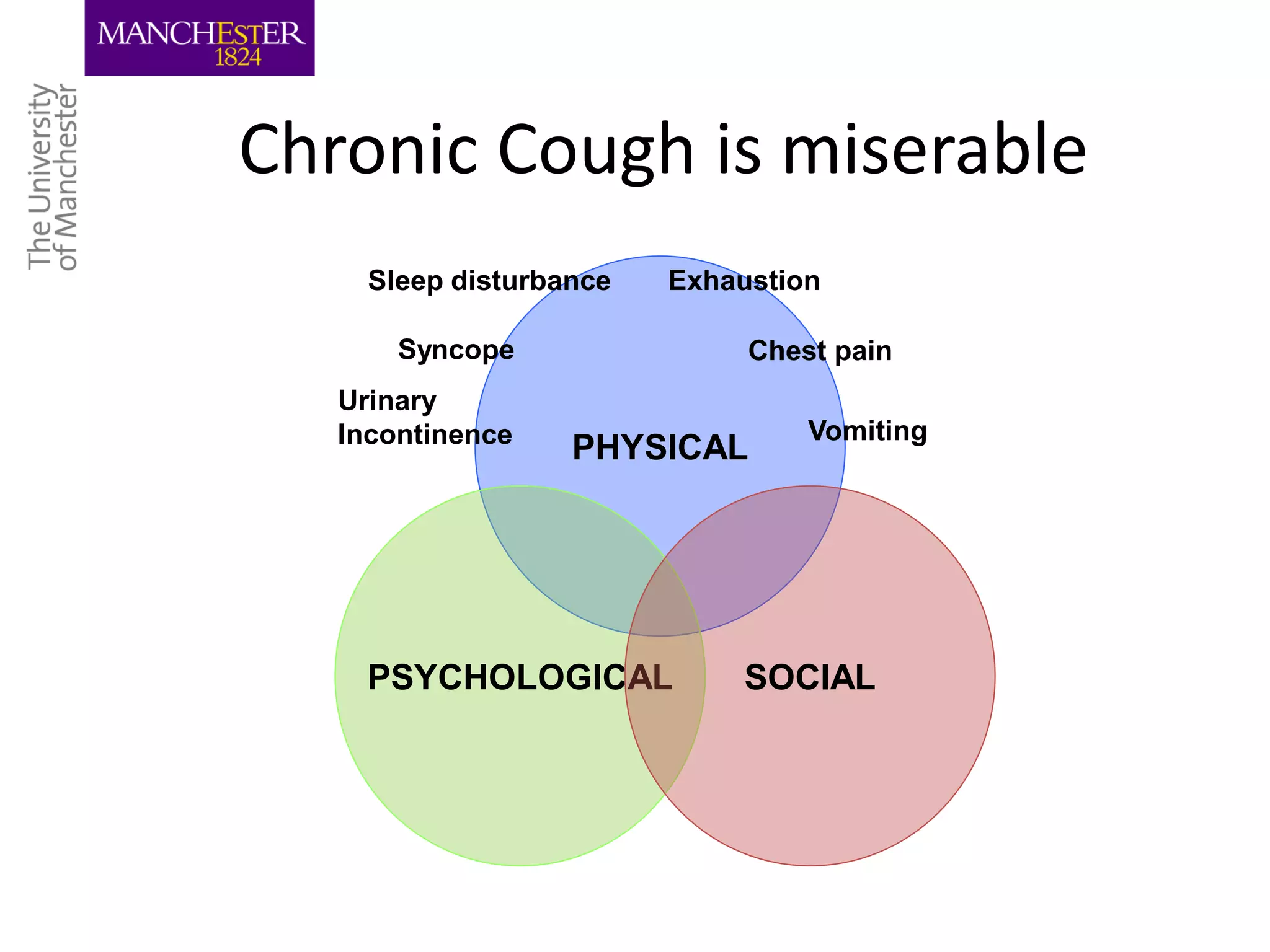 Chronic Cough: What it is and how to try to reduce its impact on your ...