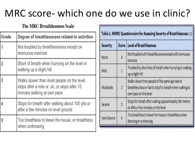 Stress and breathlessness