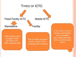 National AIDS Control Programme | PPTX