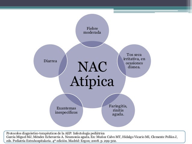 Neumonia Adquirida en la Comunidad (NAC) Pediatria