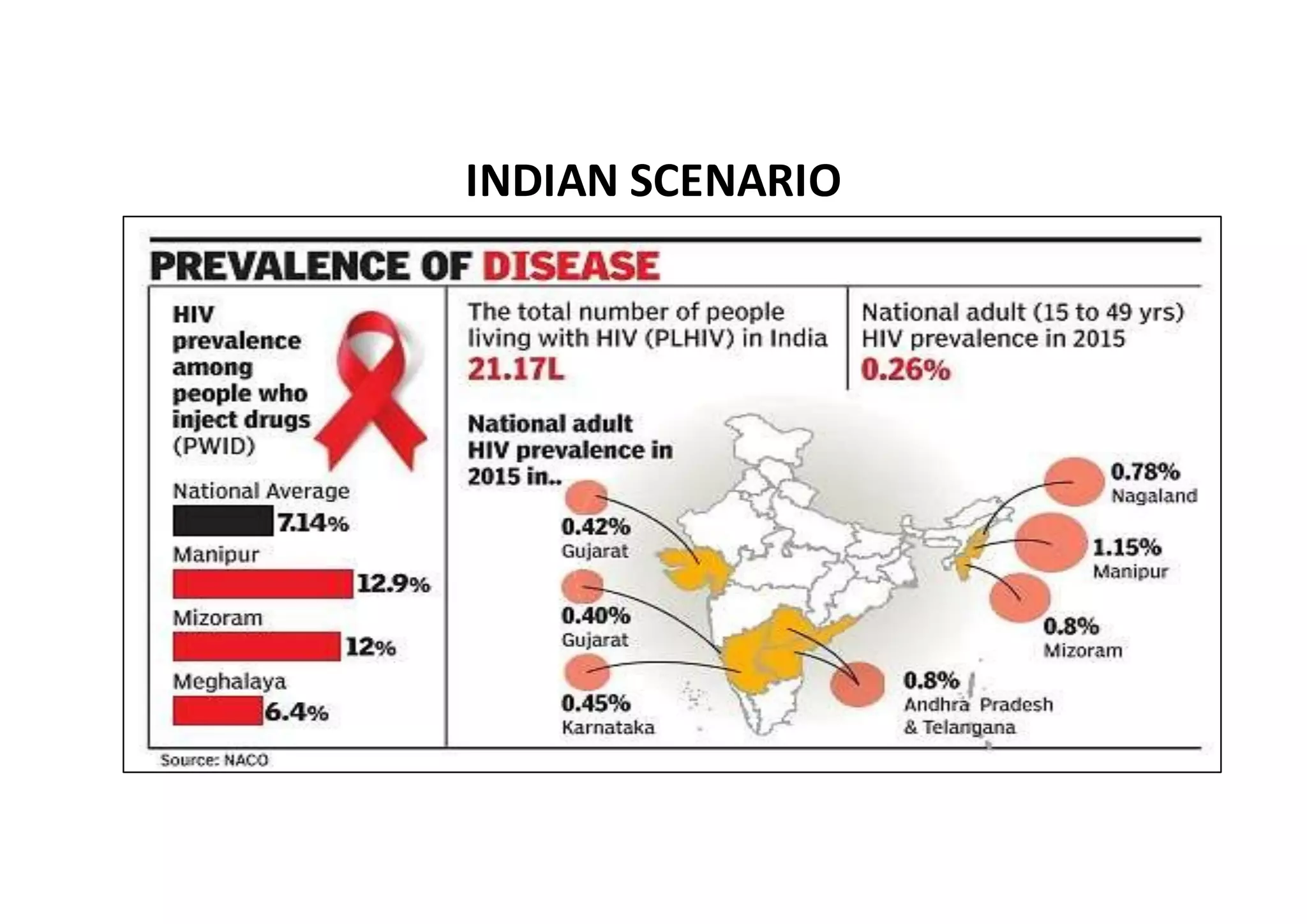 National AIDS Control Programme | PDF