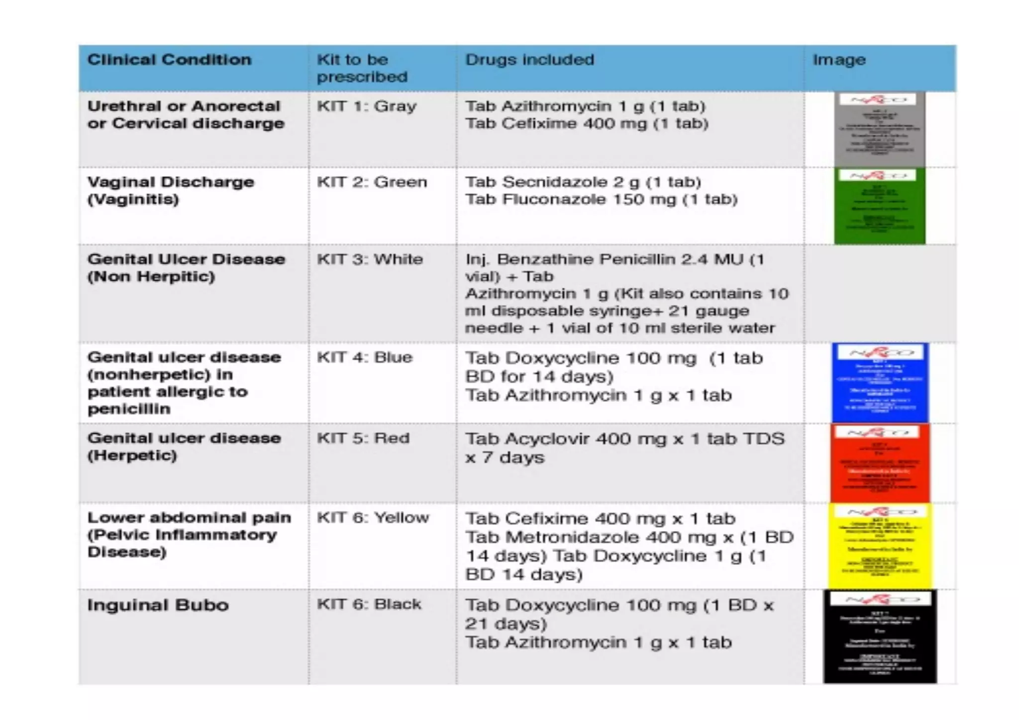 National AIDS Control Programme | PDF