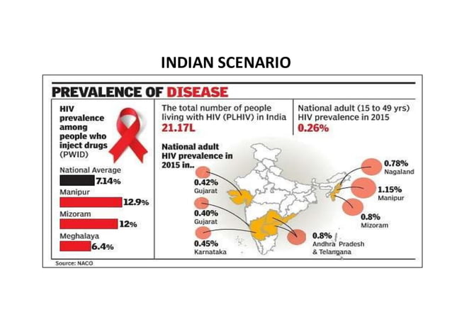 National AIDS Control Programme | PDF