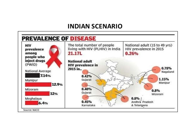 National AIDS Control Programme