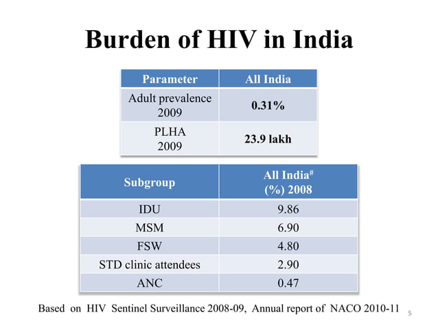National AIDS Control Programme - NACP | PPTX