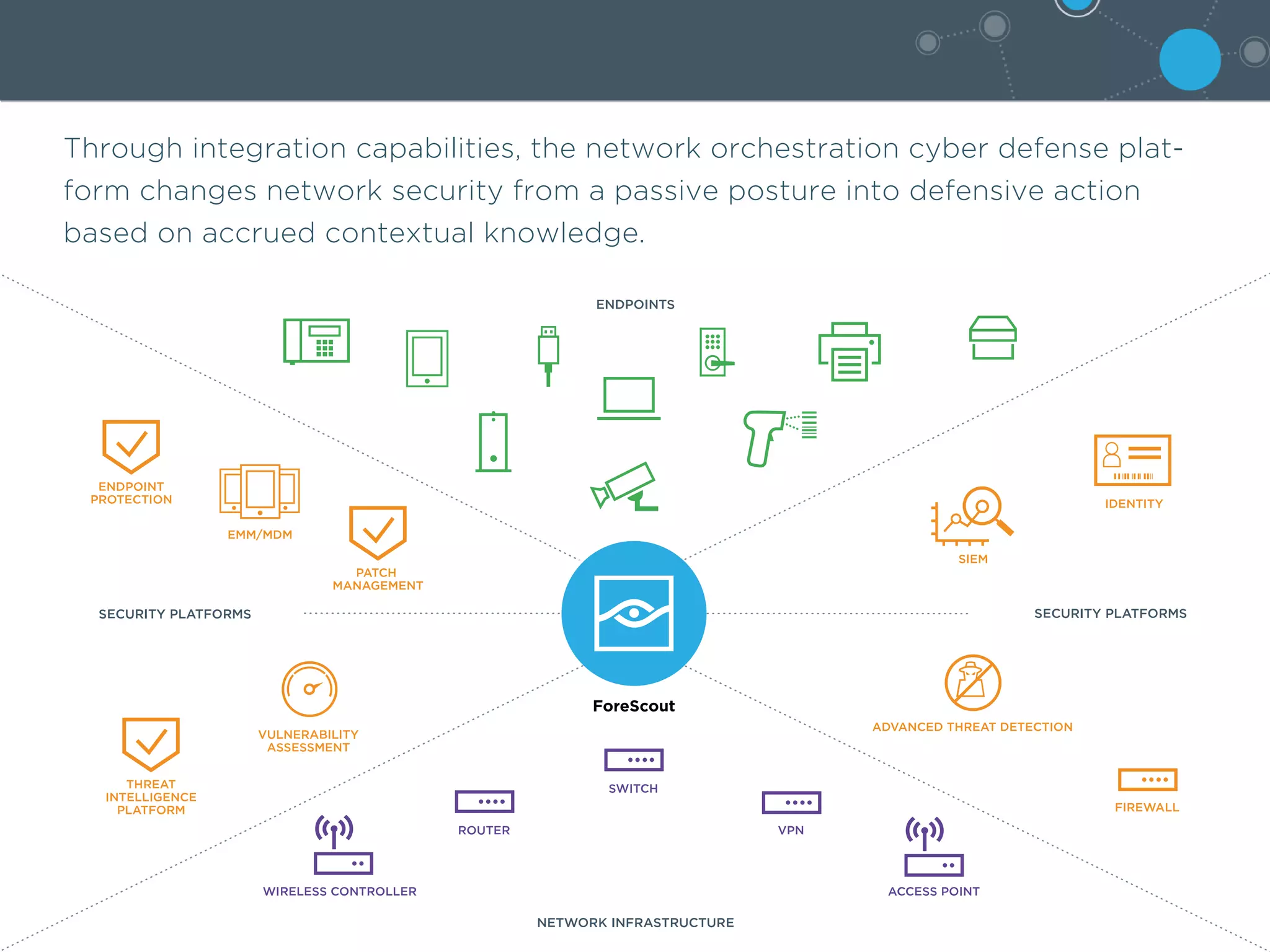 Network Access Control (NAC) | PDF