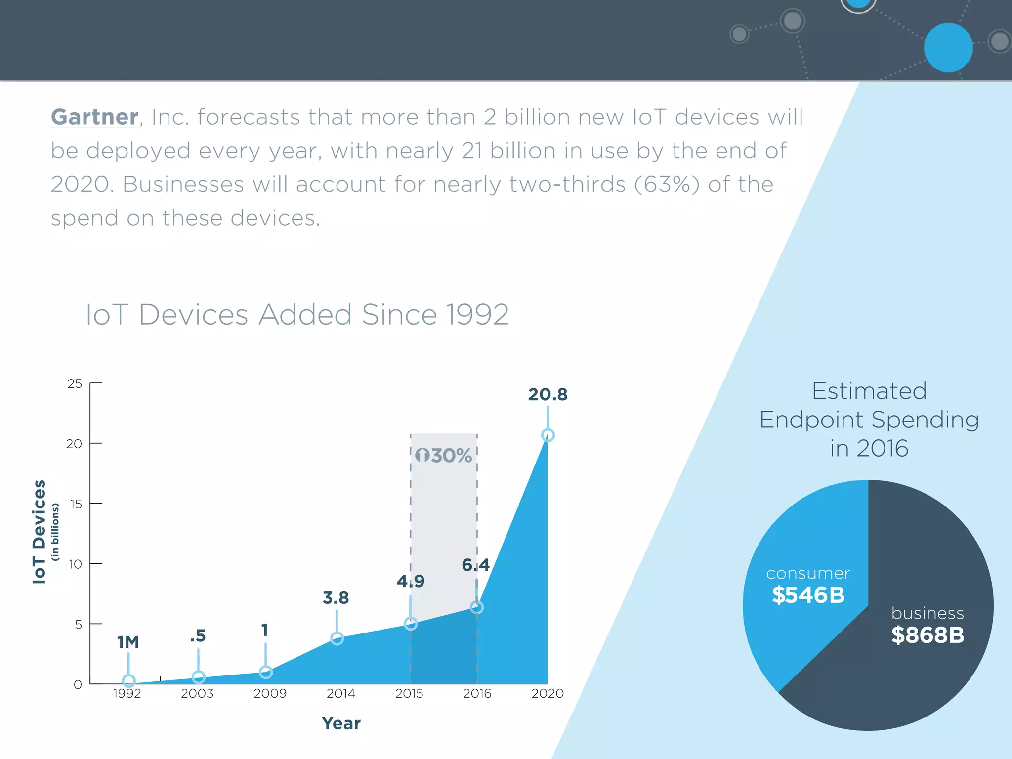 Network Access Control (NAC) | PDF