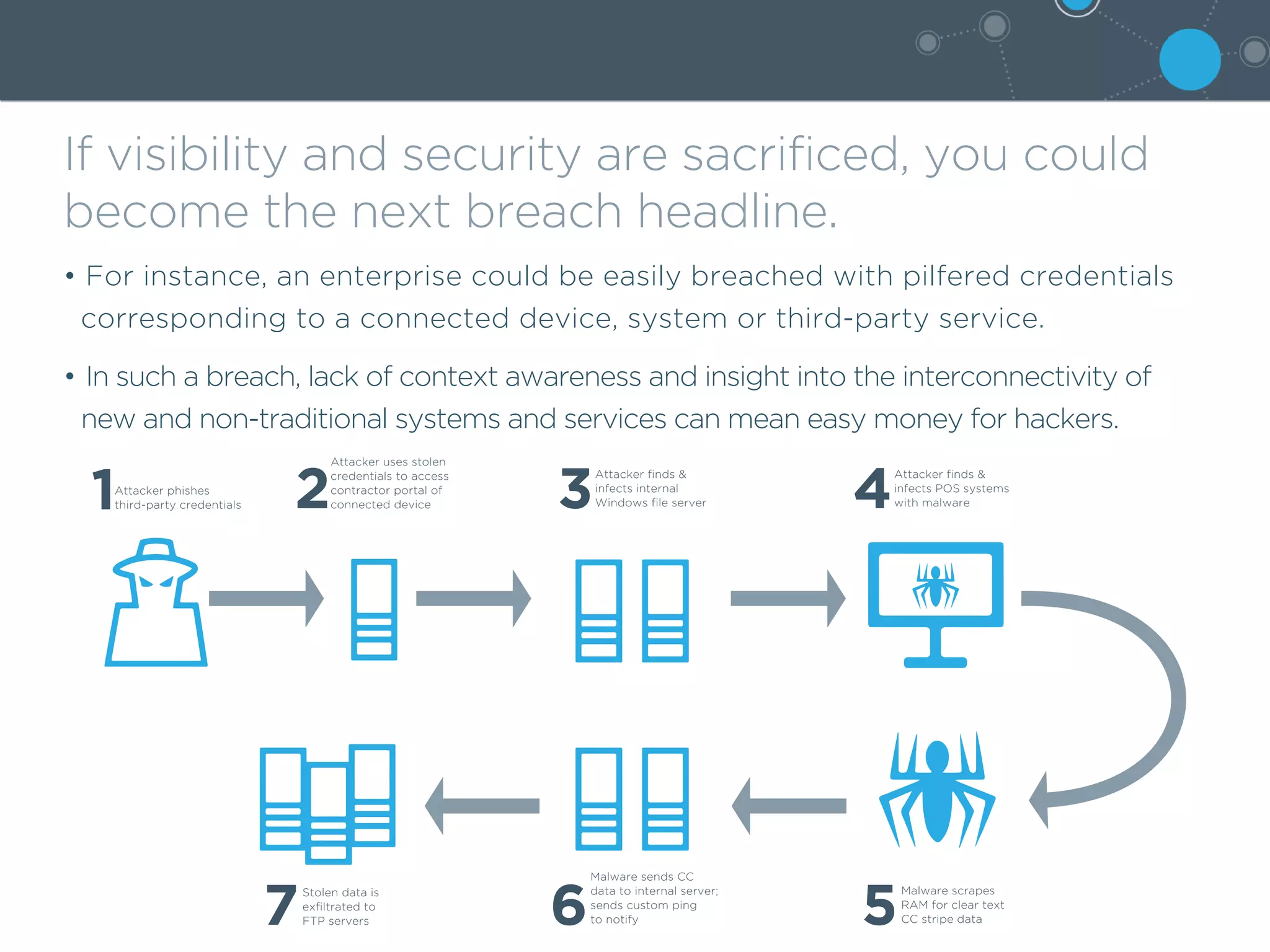 Network Access Control (NAC) | PDF