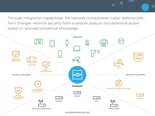 Network Access Control (NAC) | PPT Network Access Control (NAC) | PPT