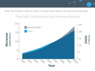 Network Access Control (NAC) | PDF