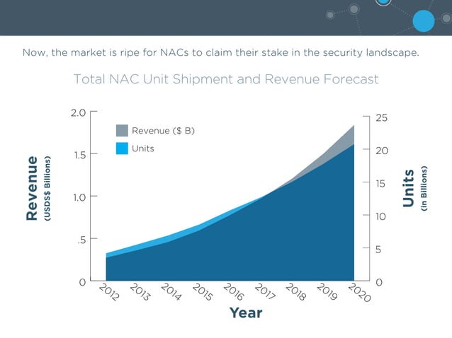 Network Access Control (NAC) | PDF | Computer Networking | Computing