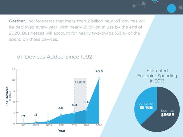 Network Access Control (NAC) | PDF | Computer Networking | Computing