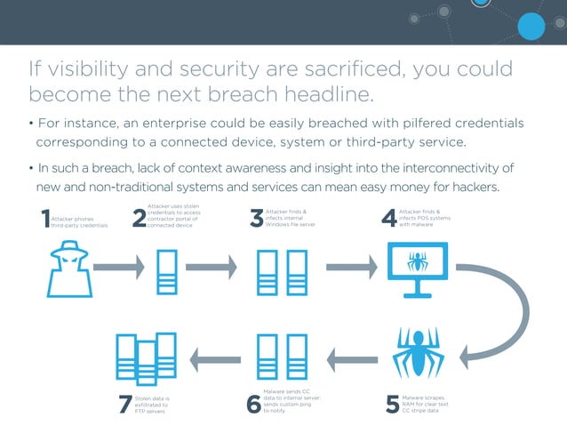 Network Access Control (NAC) | PDF | Computer Networking | Computing